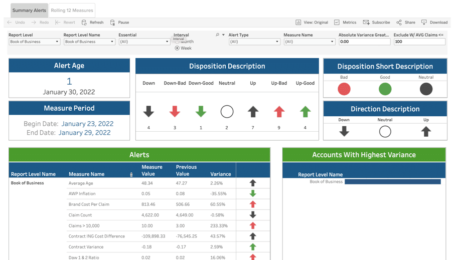 Disease Management - Xevant