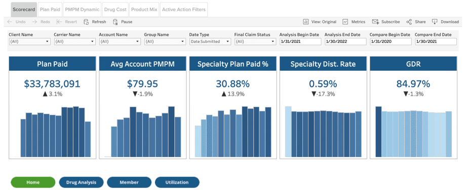 Disease Management - Xevant