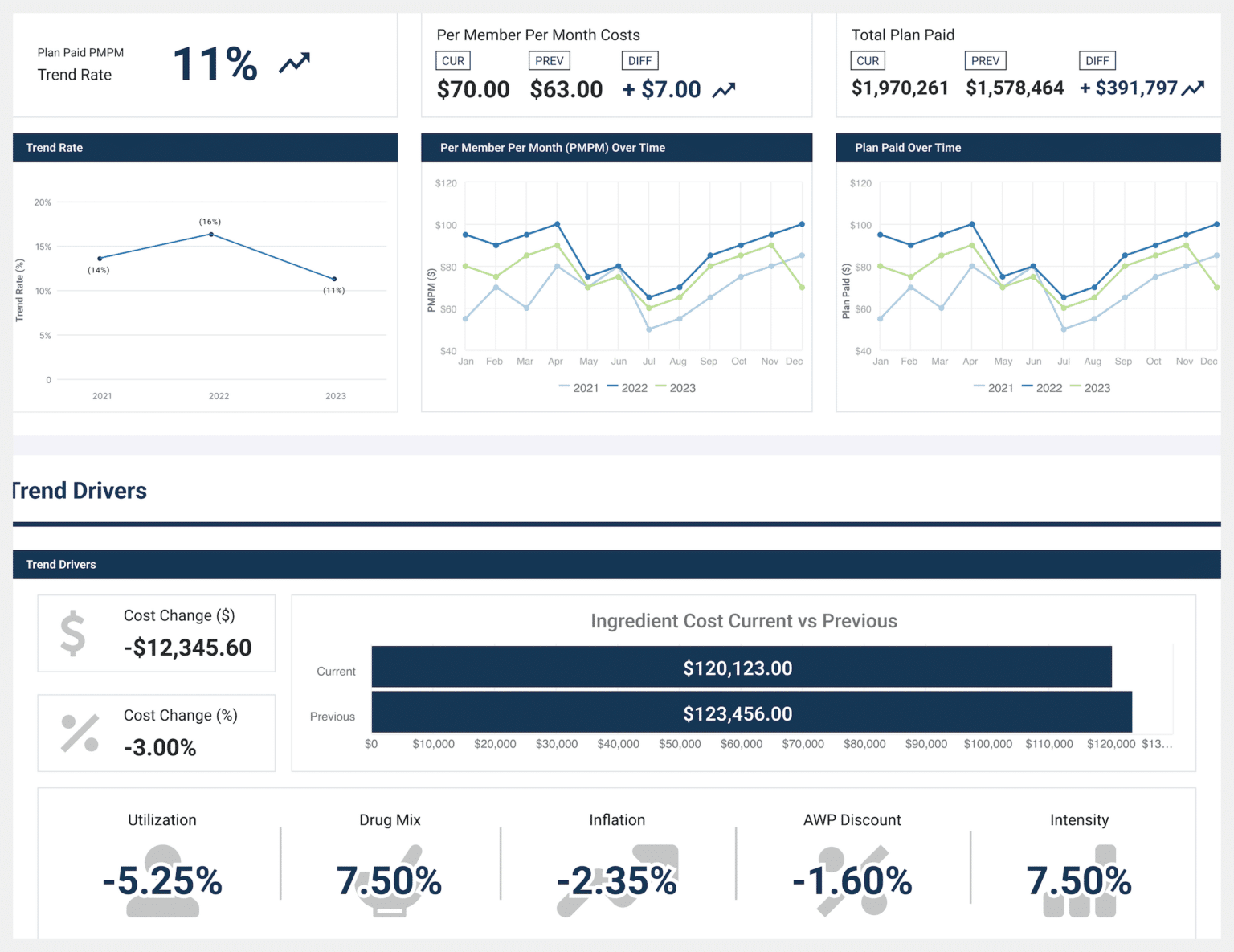 PBM Data Analytics Solutions and Insights | Xevant